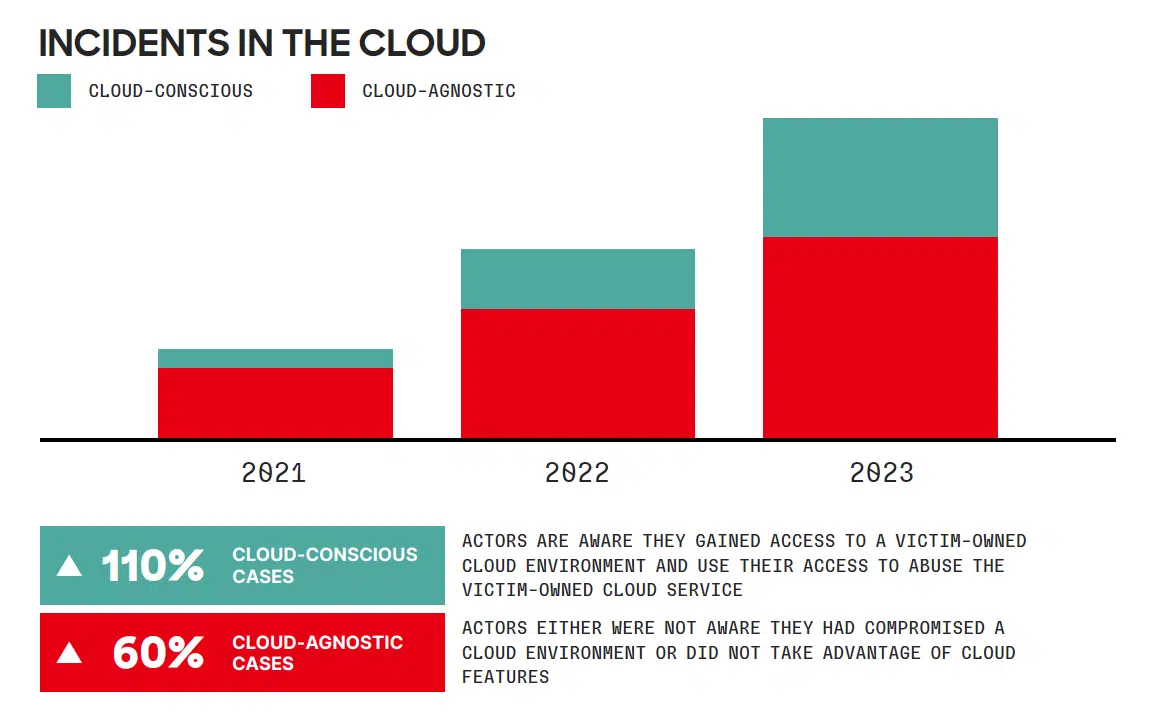 CrowdStrike Global Threat Report 2024: Breakout-Time unter 3 Minuten ...