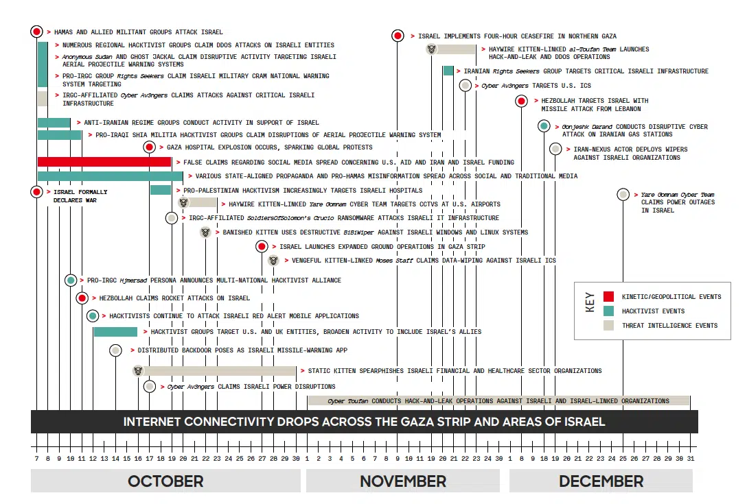 CrowdStrike Global Threat Report 2024: Breakout-Time unter 3 Minuten ...