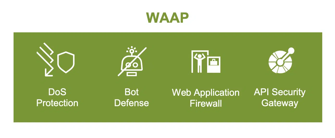 Die WAF ist tot - All About Security