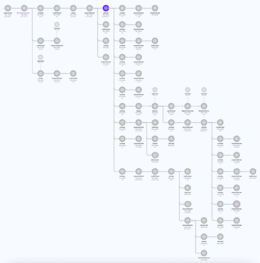 Interlock-Ransomware nutzt ClickFix: So funktioniert es - All About ...