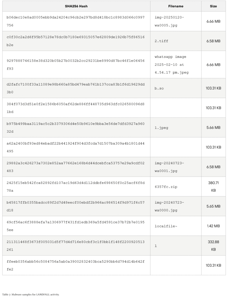 LANDFALL-Spyware: Neue Risiken für Android-Nutzer - All About Security Das Online-Magazin zu ...